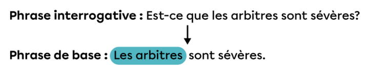 La phrase de base | Primaire | Alloprof