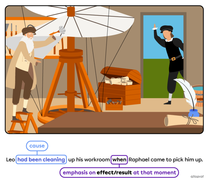 Past Perfect Continuous (Past Perfect Progressive) | Alloprof