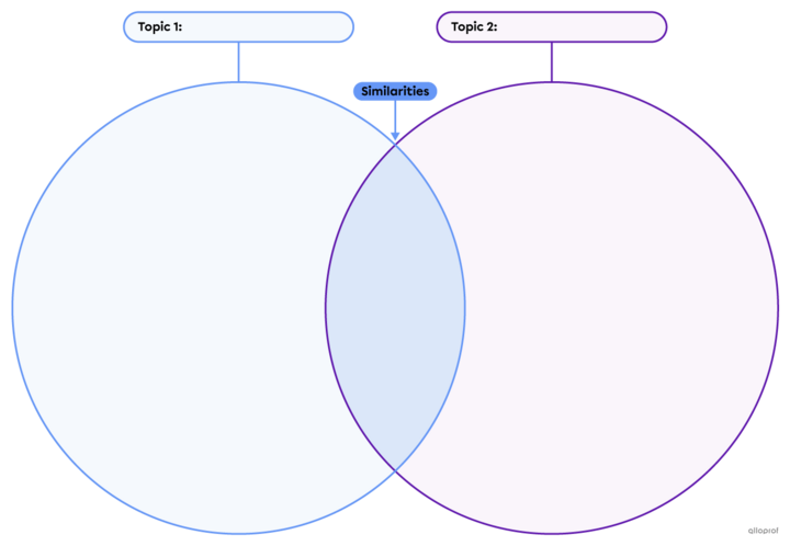 Reading Guides | Alloprof