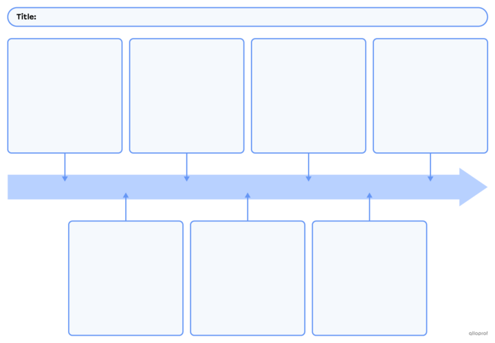 Reading Guides | Alloprof