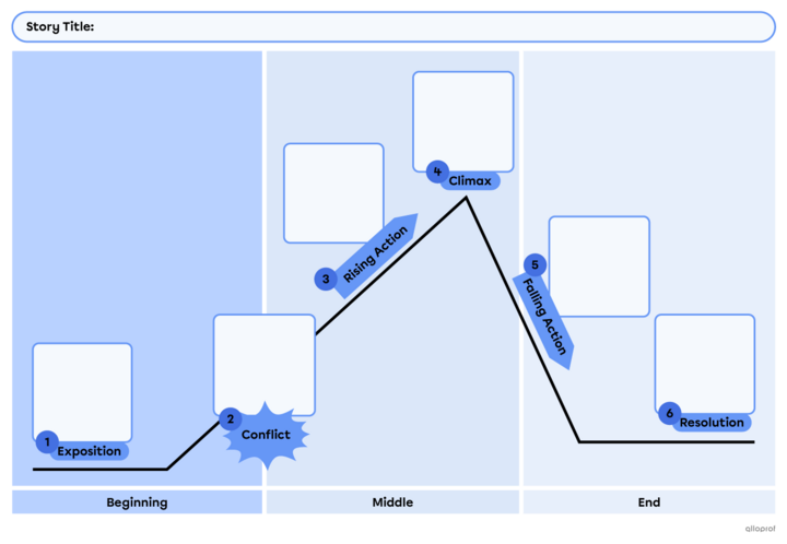 Reading Guides | Alloprof