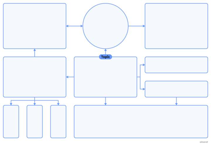 Taking Notes | Alloprof