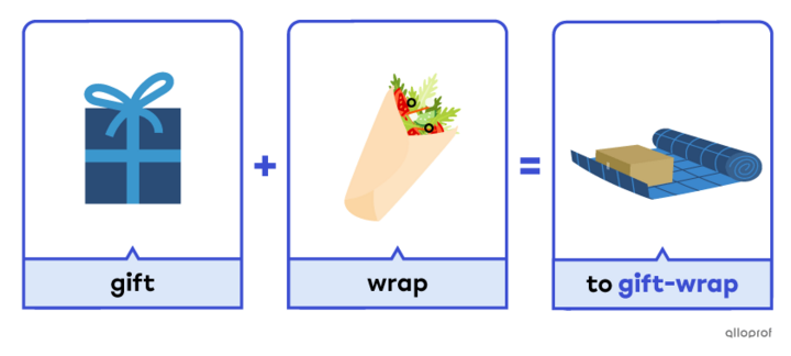 Compound Words | Alloprof