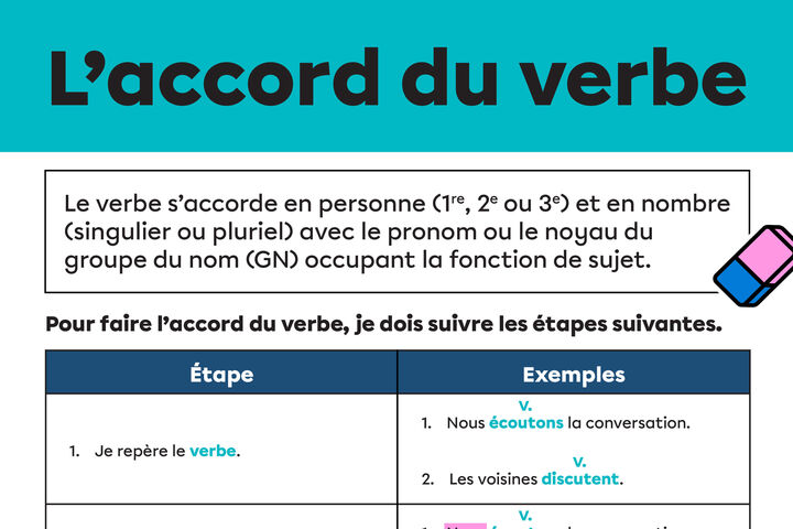 Affiche : L'accord du verbe | Alloprof