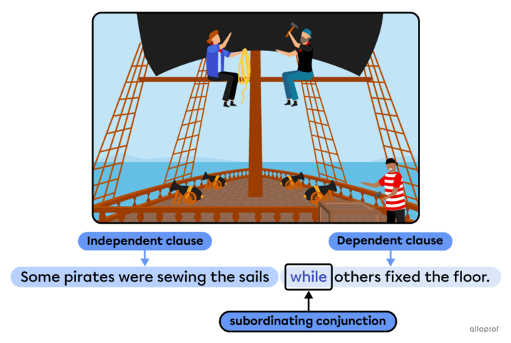 Compound & Complex Sentences | Alloprof