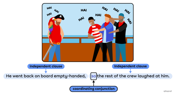 Compound & Complex Sentences | Alloprof