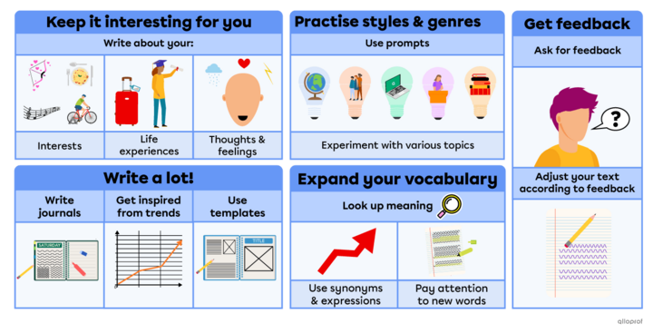 Improving Writing Skills | Alloprof