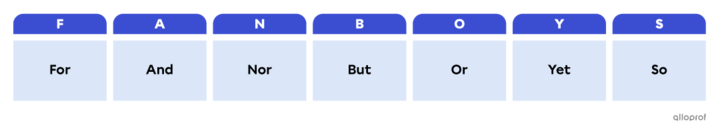 Conjunctions | Alloprof