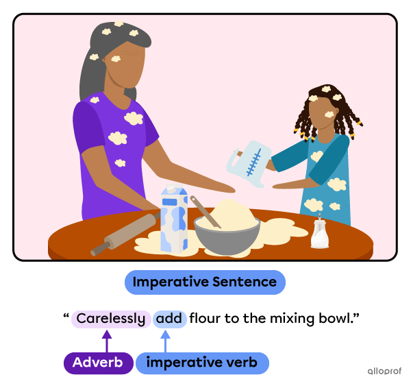 Imperative Sentences | Alloprof