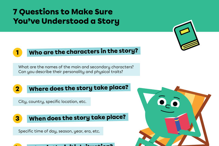 Poster: Questions to help with reading comprehension | Alloprof