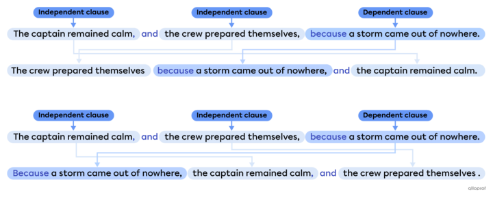Compound & Complex Sentences | Alloprof