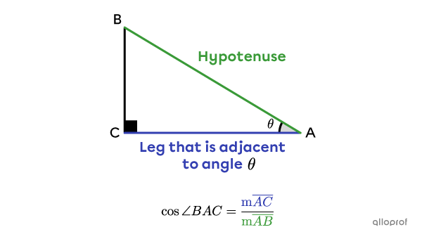 The Trigonometric Ratio of Cosine | Secondaire | Alloprof
