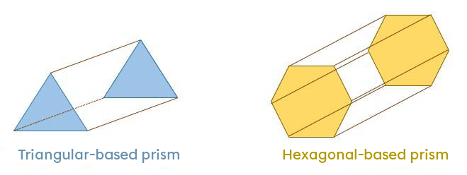Constructing the Net of Prisms | Secondaire | Alloprof