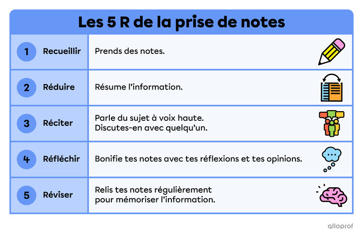 Guide de survie pour prendre des notes efficacement | Alloprof