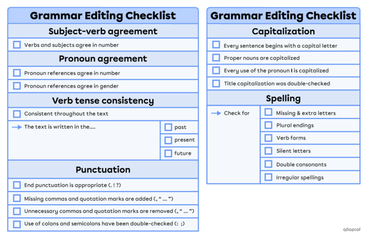 Editing - Step 4 of the Writing Process | Elementary | Alloprof