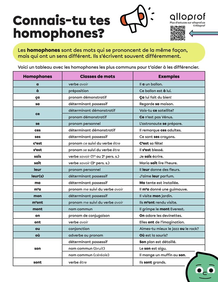 Affiches : Les homophones communs | Alloprof