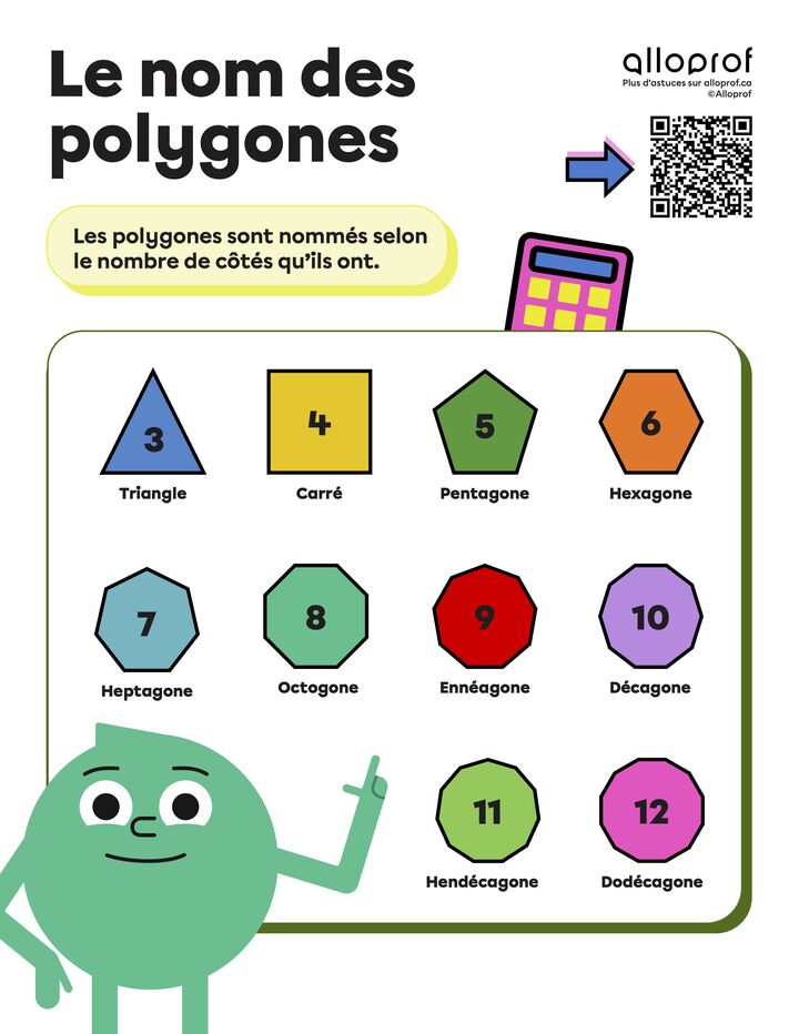 Affiche : Le nom des polygones | Alloprof