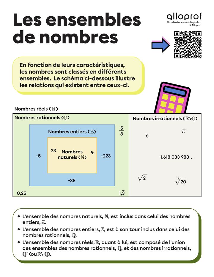 Affiche : Les ensembles de nombres | Alloprof
