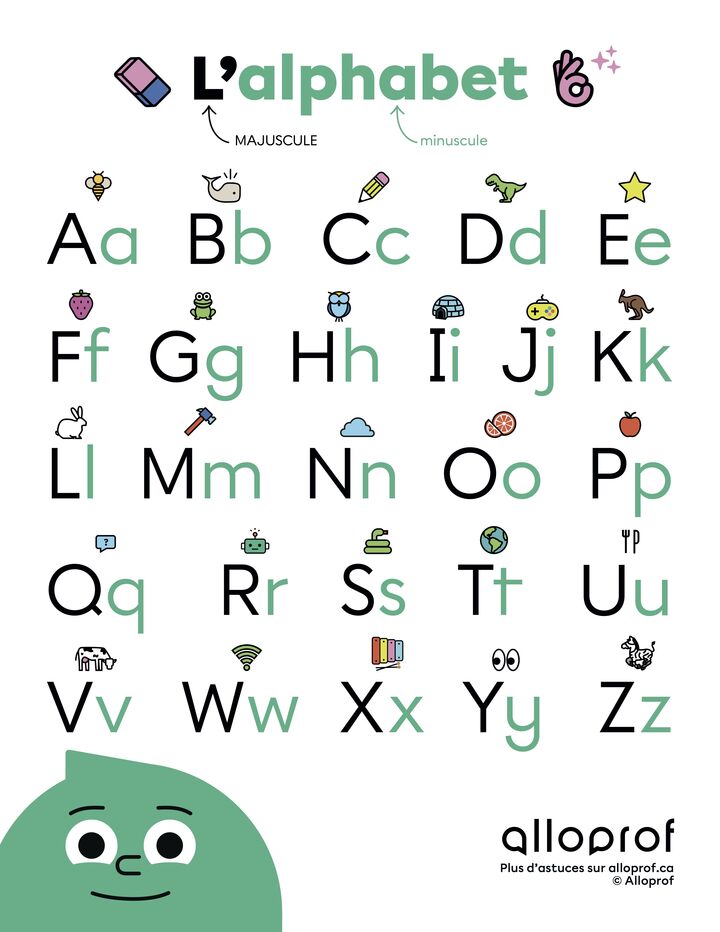 Les lettres de l’alphabet | Affiche | Alloprof