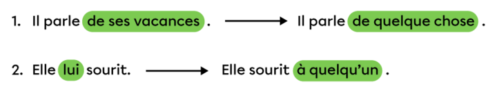 Le complément indirect du verbe | Primaire | Alloprof