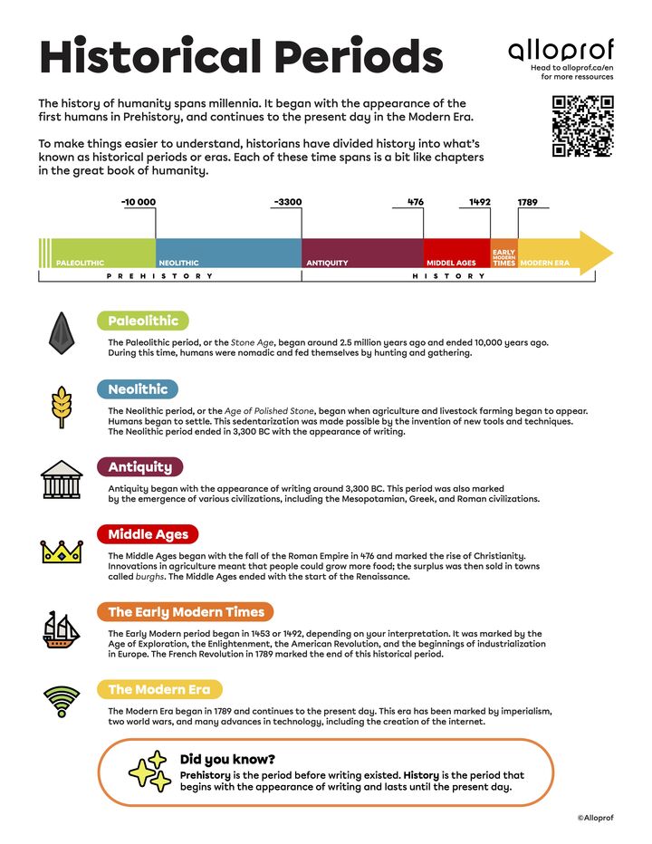 Poster: Historical Periods | Alloprof