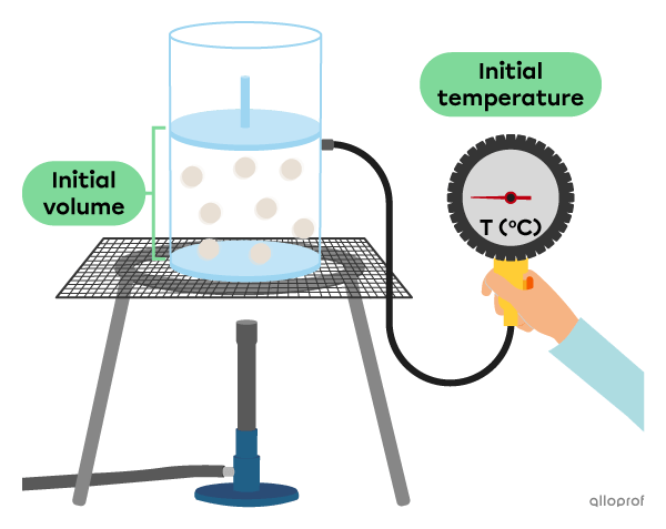 The Relationship Between Volume and Temperature (Charles’s Law ...