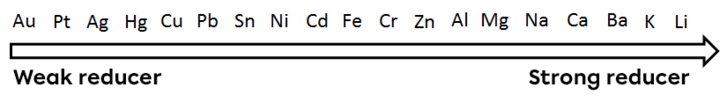 Redox Reactions | Secondaire | Alloprof