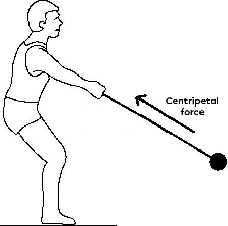 The Centripetal and Centrifugal Forces | Secondaire | Alloprof