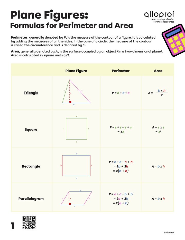Poster: Formulas for the Perimeter and Area of Plane Figures | Alloprof