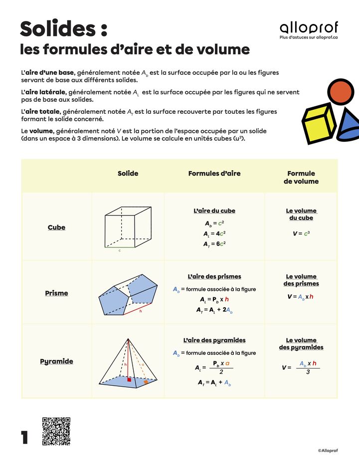 Les formules d’aire et de volume des solides | Affiche | Alloprof