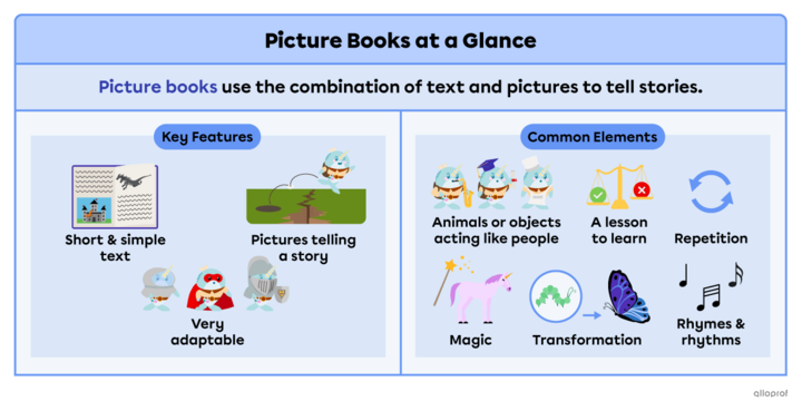 Picture Books – Types of Texts | Elementary | Alloprof