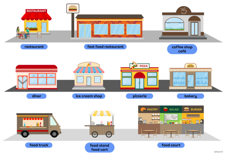City Vocabulary