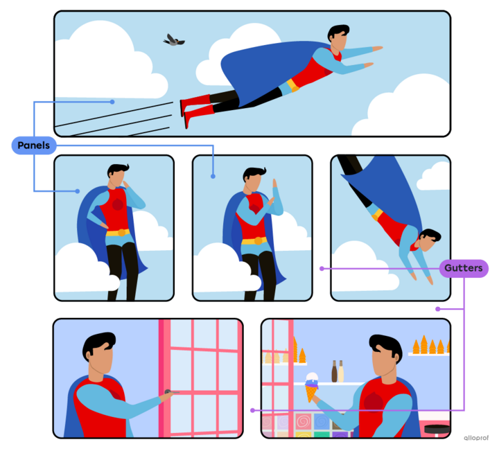 Comics – Types of Texts | Elementary | Alloprof