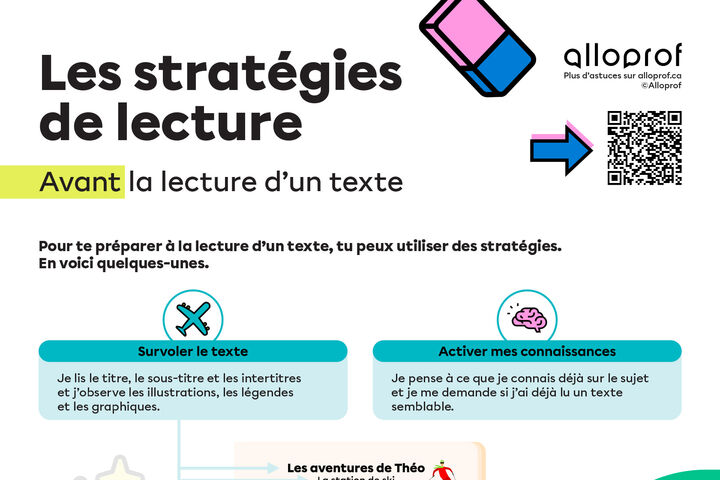 Dossier | Enseigner la lecture au primaire | Alloprof