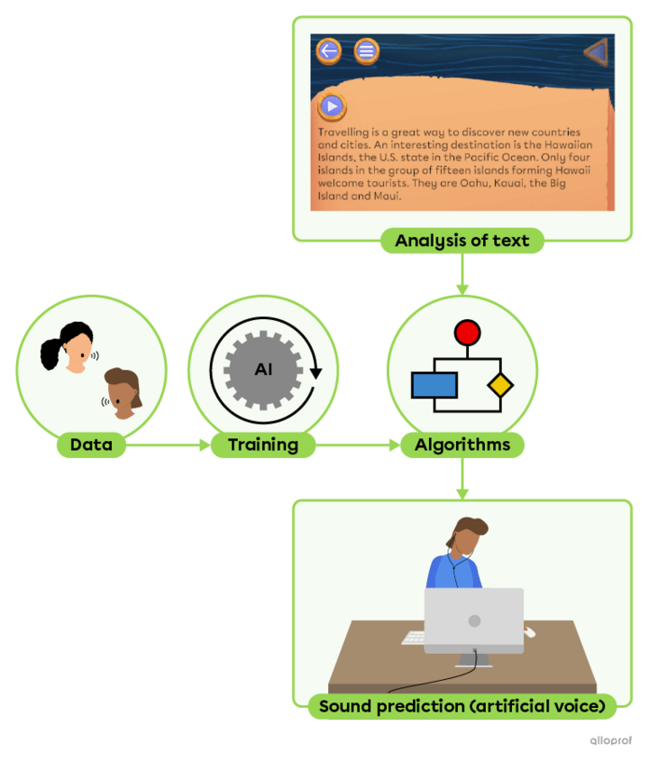 What Are Speech-to-Text and Text-to-Speech? | [site : name]