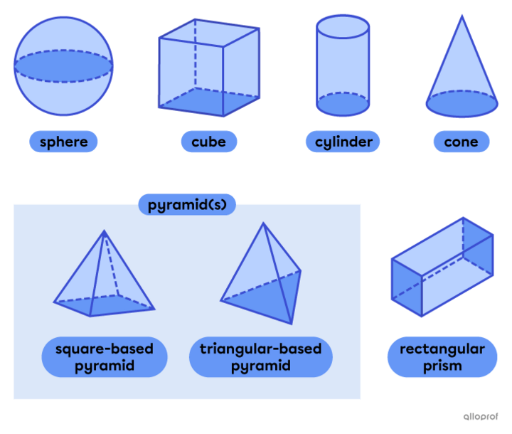 What Are Shapes & Solids? | Grades 3-6 & Secondary 1-3 | Alloprof
